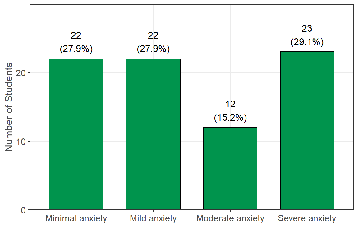 Mental Health – BNS3 - Butte