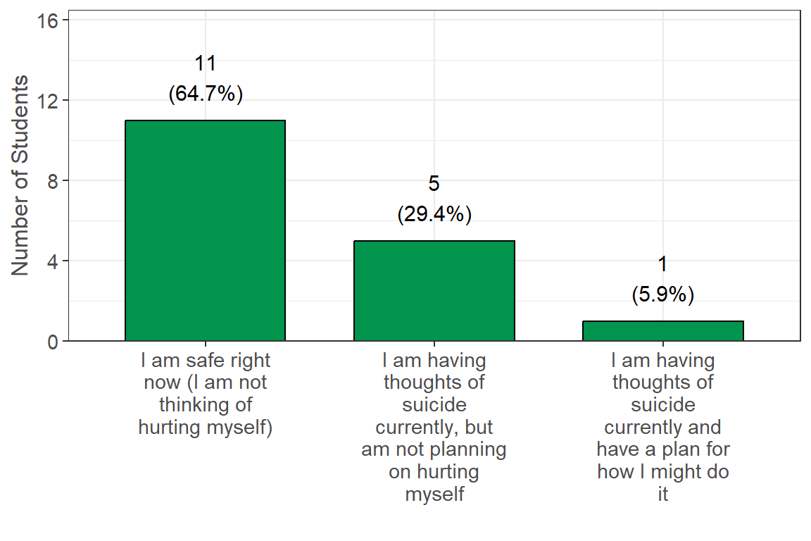 Mental Health – BNS3 - Butte