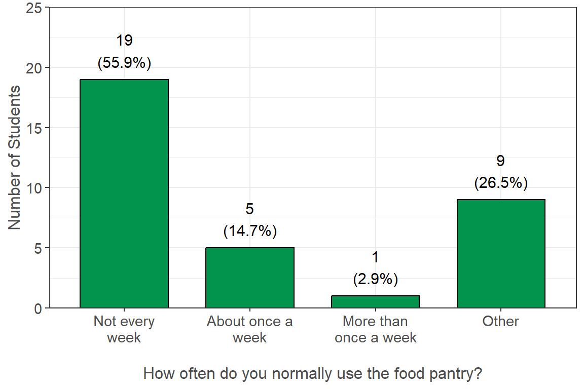 BNS3 - Butte - Other Basic Needs