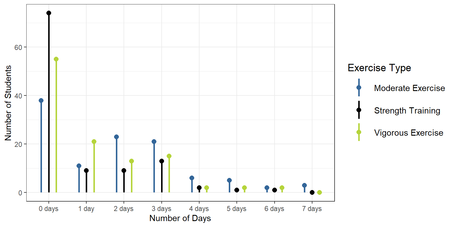 BNS3 - Butte - Physical Activity