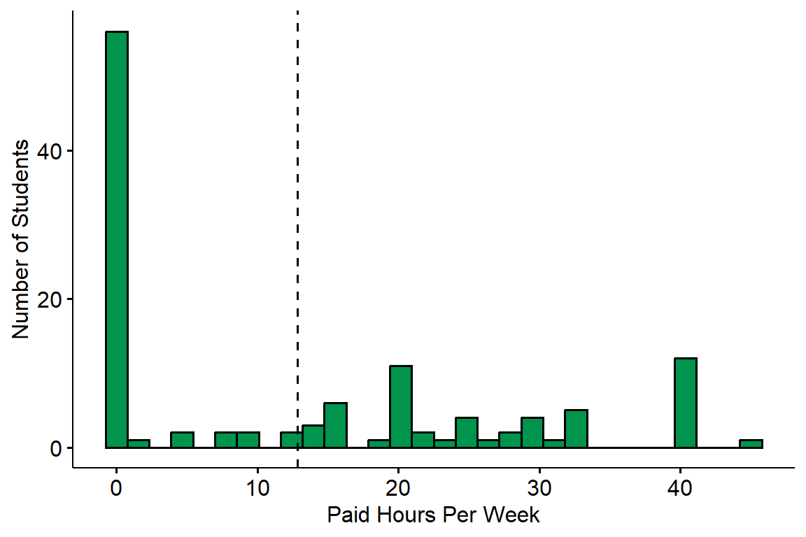 Workload – BNS3 - Butte