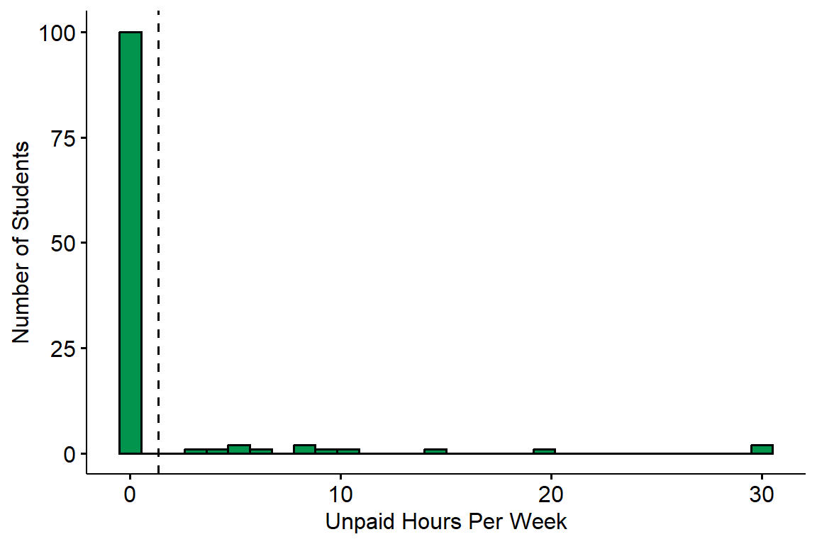 Workload – BNS3 - Butte
